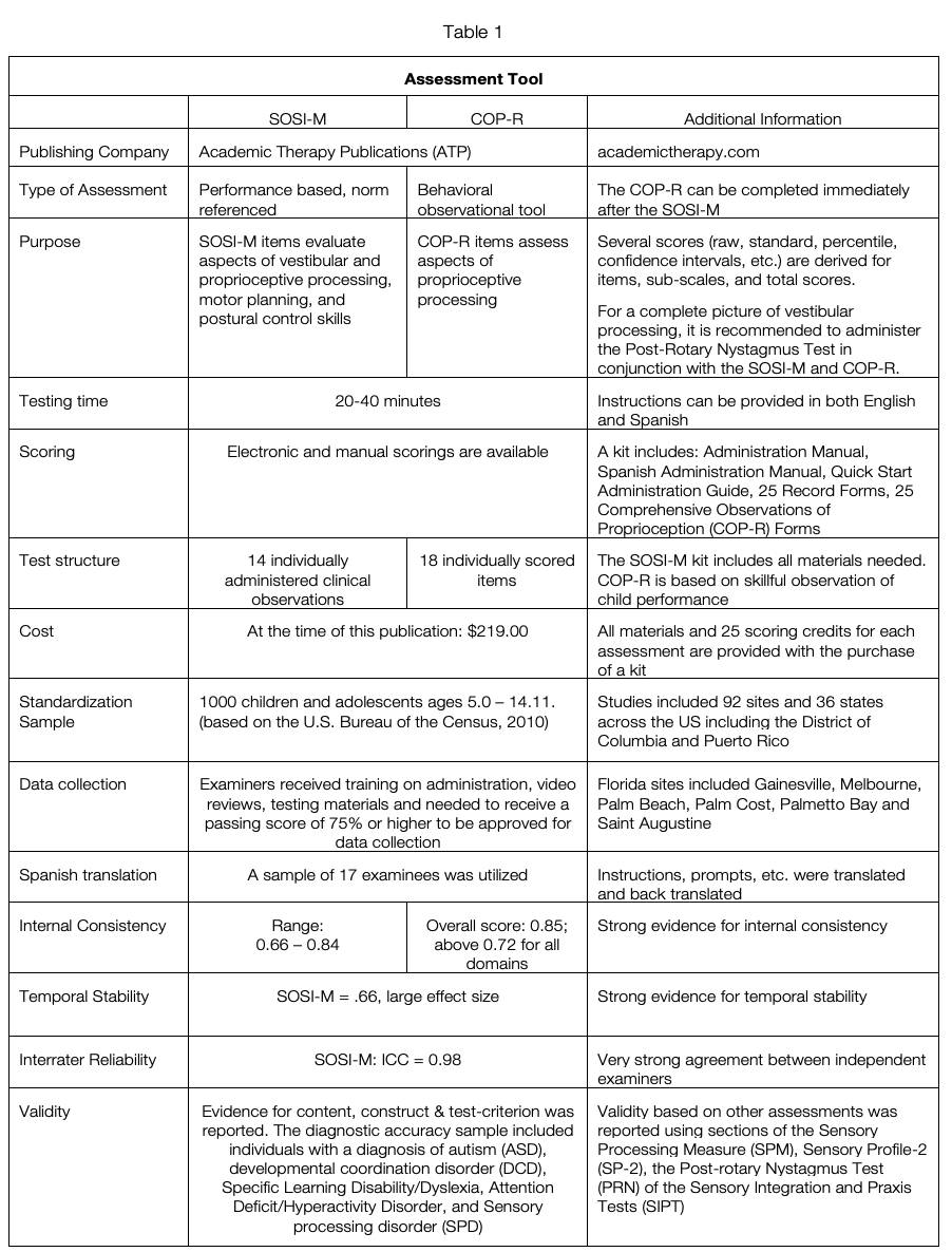 Two new assessments of sensory integration and processing skills: The SOSI-M and the COP-R